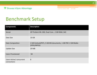 Druvaa In Sync Benchmarks | PDF