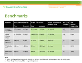 Druvaa In Sync Benchmarks | PDF