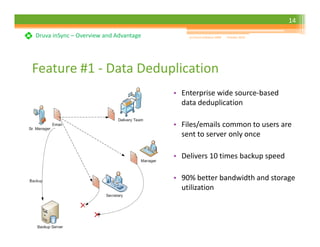 Druva In Sync Product Overview | PDF | Computer Networking | Computing