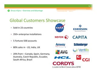 Druva In Sync Product Overview | PDF | Computer Networking | Computing
