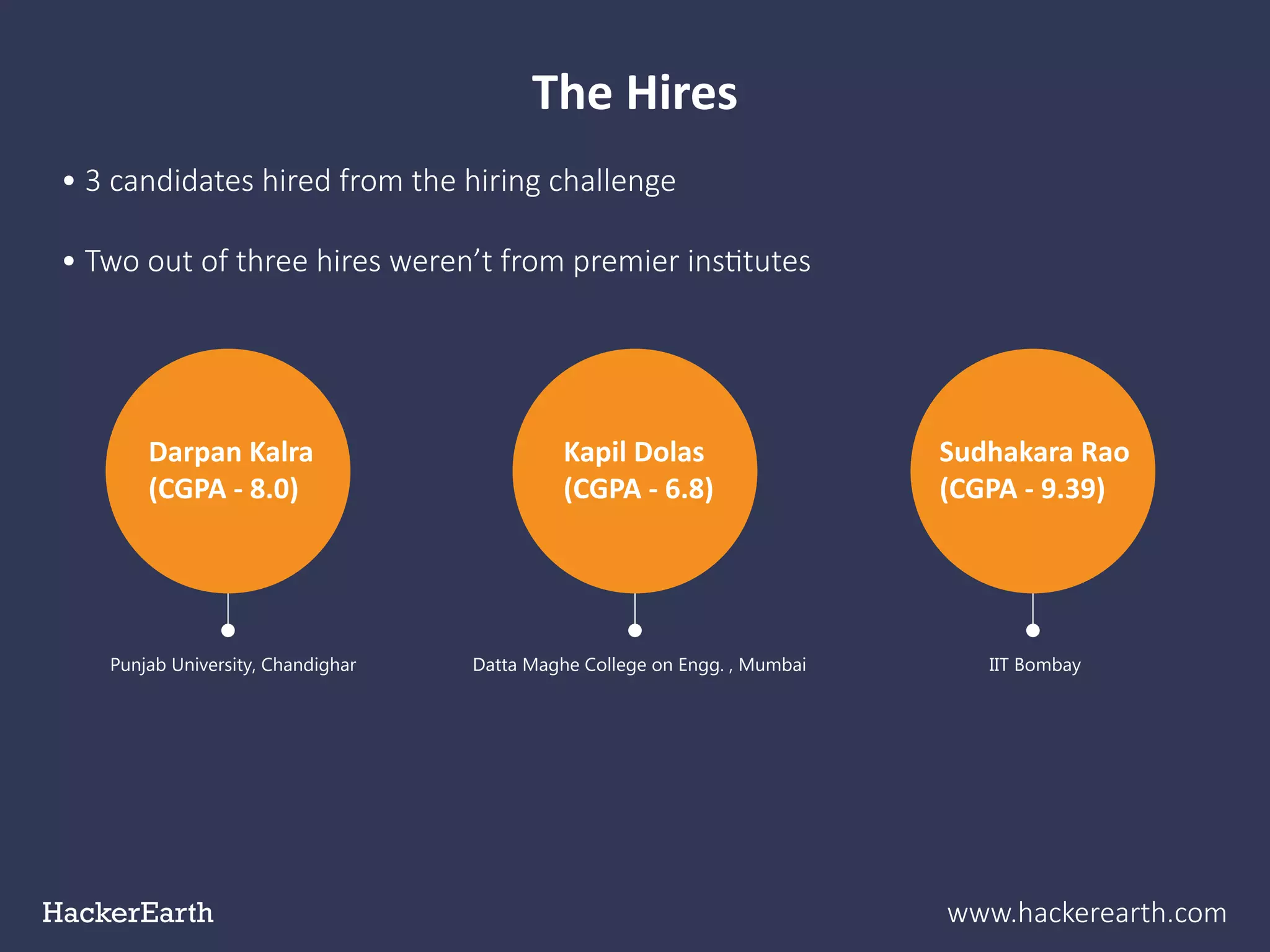 Druva Casestudy - HackerEarth | PPT