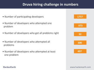 Druva Casestudy - HackerEarth | PPT