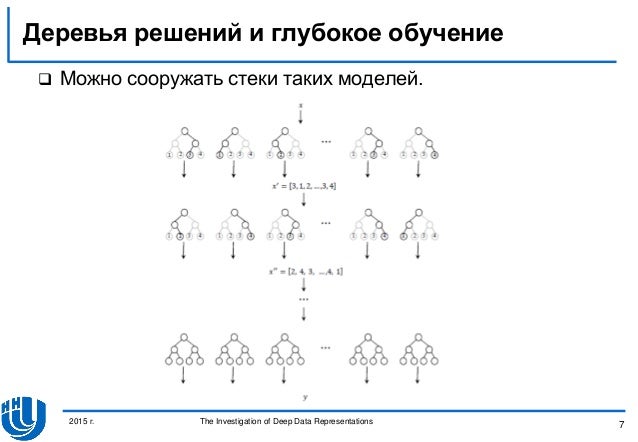 Valentina Kustikova and Pavel Druzhkov - The Investigation of Deep Da…