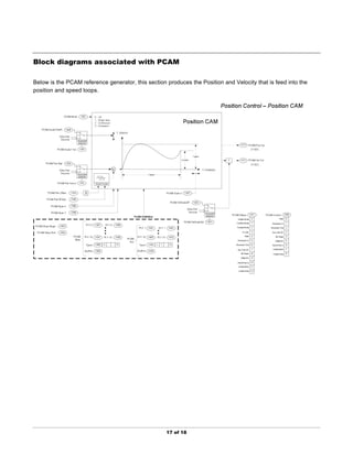 Drv10 lab3 pf755_pcam | PDF