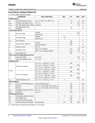 Drv8833 motor driver datasheet | PDF