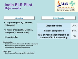 Dr Vanita Arora - Arrhythmia Diagnosis in India | PPT