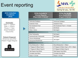 Dr Vanita Arora - Arrhythmia Diagnosis in India | PPT