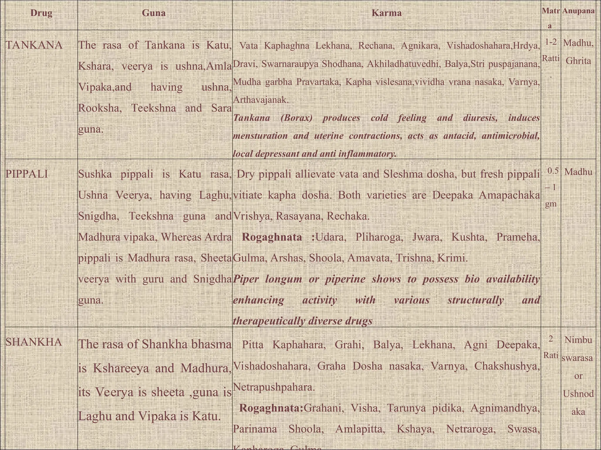 dr veera kapha ketu rasa.ppt description | PPT