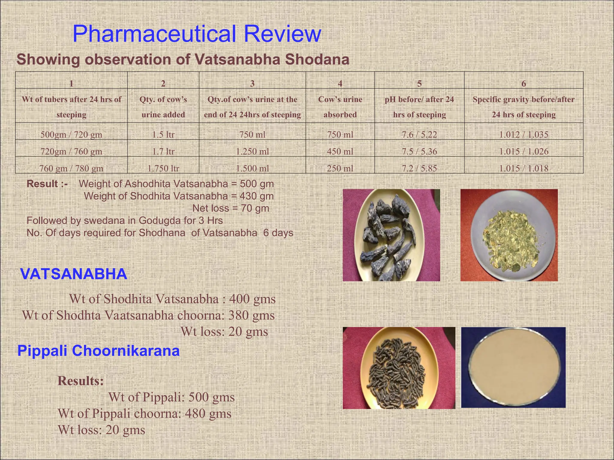 dr veera kapha ketu rasa.ppt description | PPT