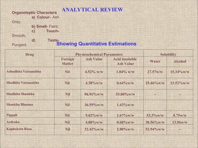 dr veera kapha ketu rasa.ppt description | PPT