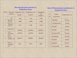 dr veera kapha ketu rasa.ppt description | PPT