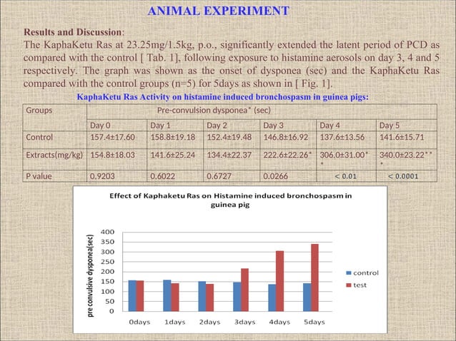 dr veera kapha ketu rasa.ppt description | PPT