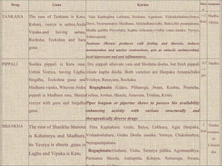 dr veera kapha ketu rasa.ppt description | PPT