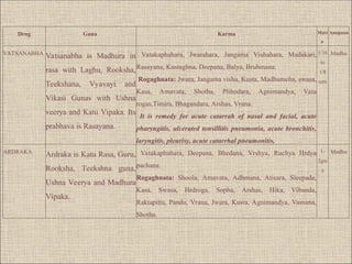 dr veera kapha ketu rasa.ppt description | PPT