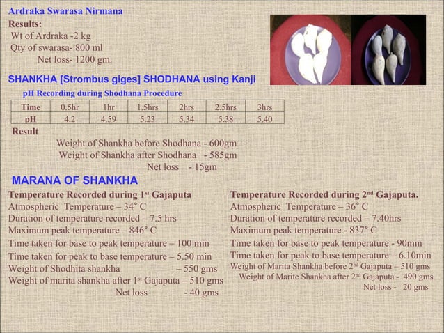dr veera kapha ketu rasa.ppt description | PPT