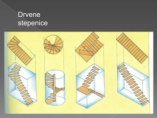 Drvene stepenice ii dio | PPTX