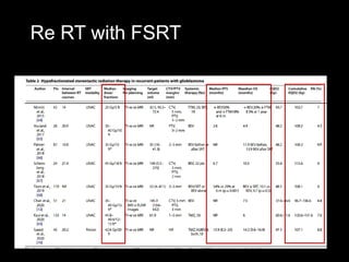 Dr Vikash_re irradiation_brain tumors.pdf