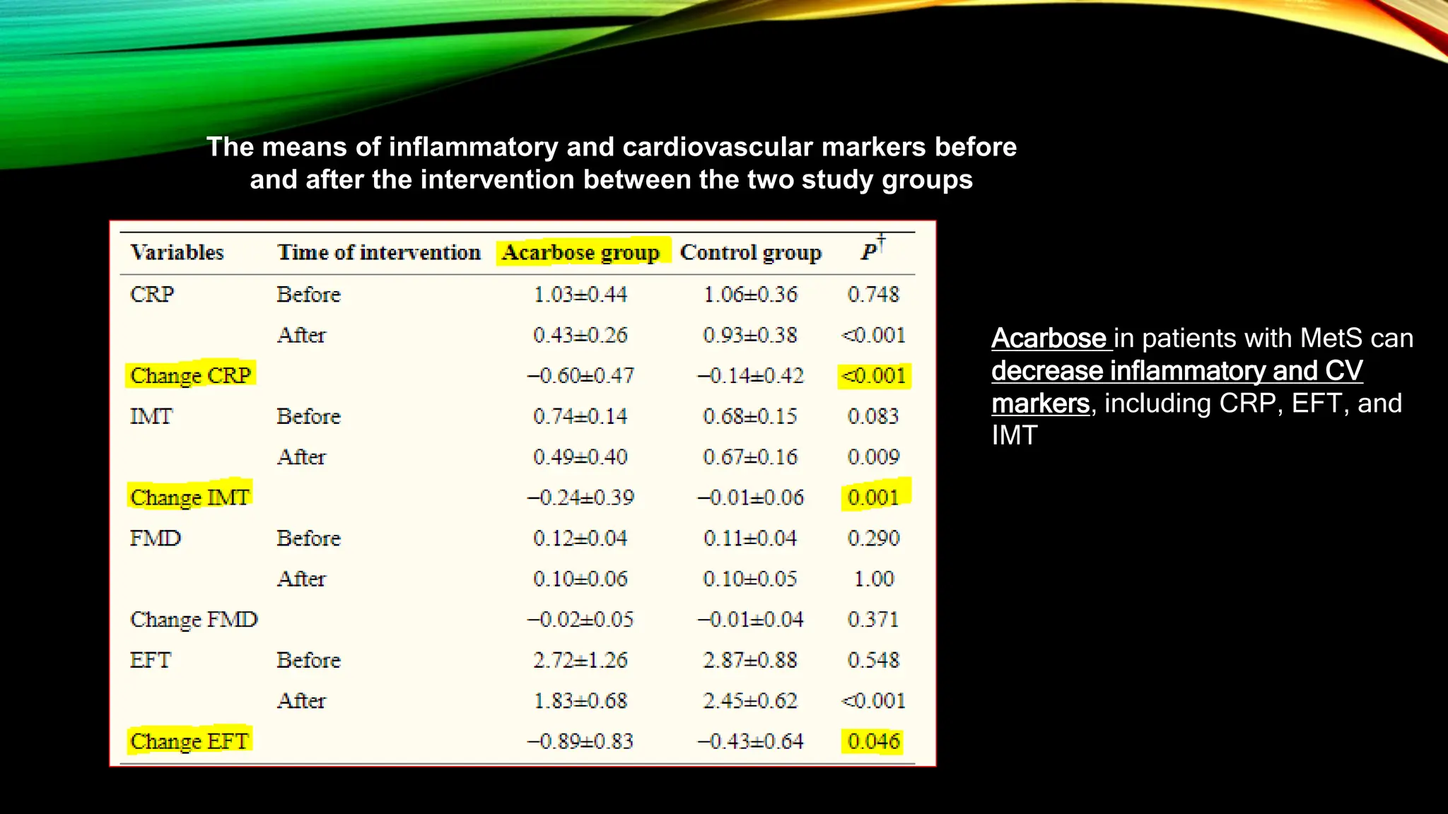 alpha glucosidase inhibitor | PPTX