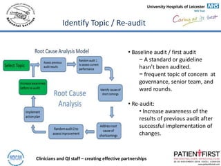 Improving the Effectiveness & Outcomes of Clinical Audit | PPTX ...
