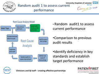 Improving the Effectiveness & Outcomes of Clinical Audit | PPTX ...