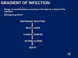 DYNAMICS OF DISEASE & DISEASE TRANSMISSION.ppt