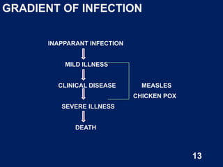DYNAMICS OF DISEASE & DISEASE TRANSMISSION.ppt
