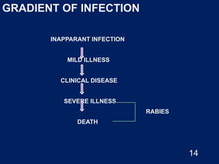 DYNAMICS OF DISEASE & DISEASE TRANSMISSION.ppt