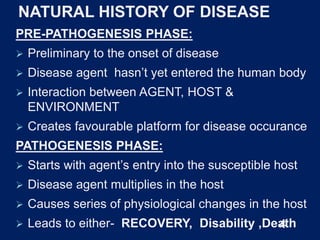 DYNAMICS OF DISEASE & DISEASE TRANSMISSION.ppt
