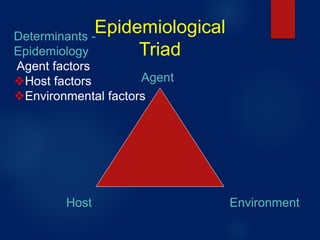 DYNAMICS OF DISEASE & DISEASE TRANSMISSION.ppt