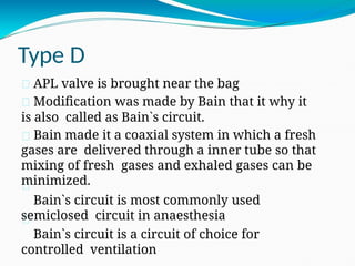 Dr WAhaj ..Breathing Circuits of anesthesia.pptx