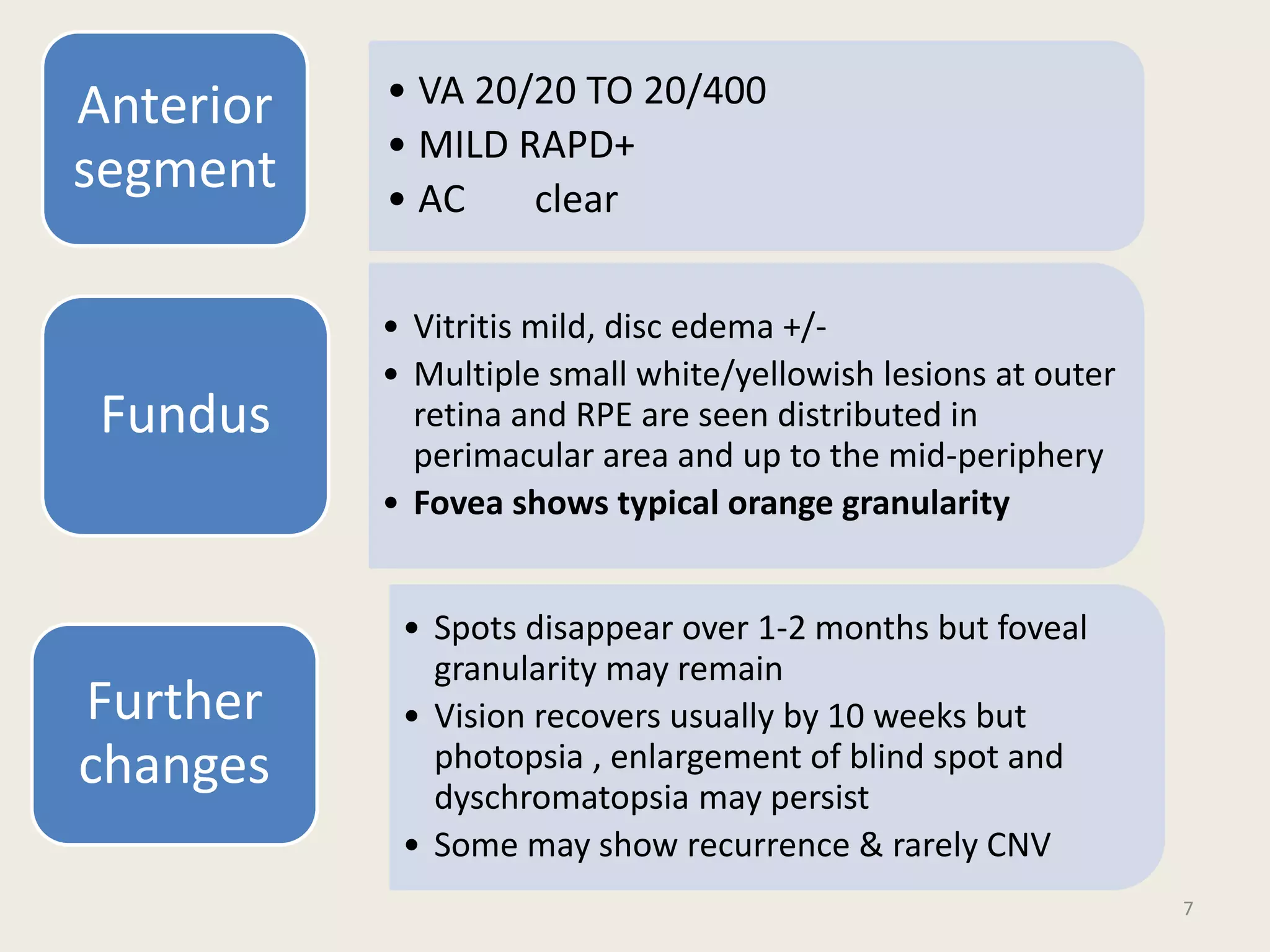 DR WANI'S TALK ON WHITE DOT SYNDROMES.pptx