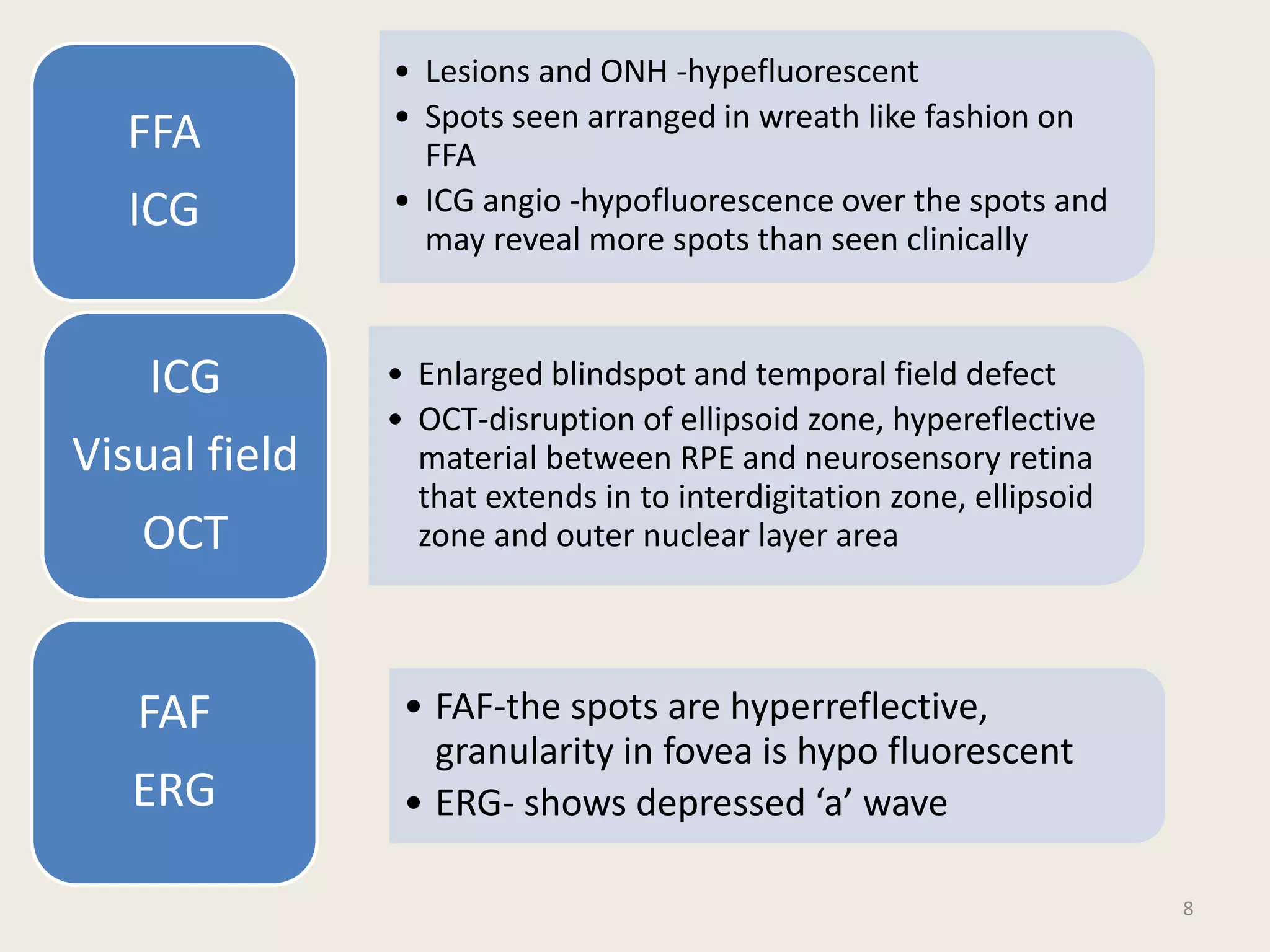 DR WANI'S TALK ON WHITE DOT SYNDROMES.pptx