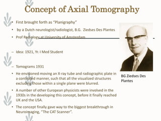 Dr william oldendorf Death anniversary Symposium | PPTX