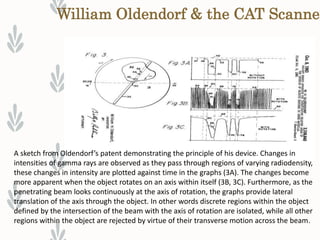 Dr william oldendorf Death anniversary Symposium | PPTX | Brain and ...