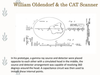 Dr william oldendorf powerpoint updated latest by shaweta khosa | PPT