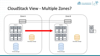 Backup and Disaster Recovery with CloudStack and StorPool - Workshop - Venko Moyankov - StorPool ...