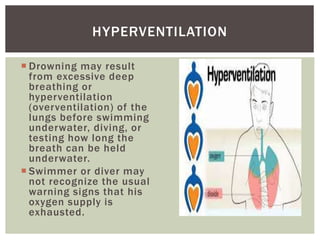 Drwoning water-accidents-and-resuscitation | PPTX