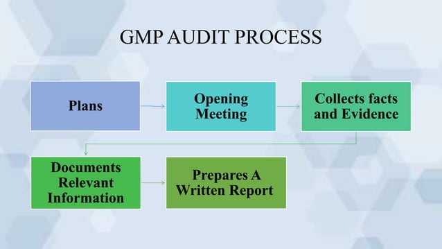 GMP compliances of Audit | PPTX | Manufacturing Industry | Industries