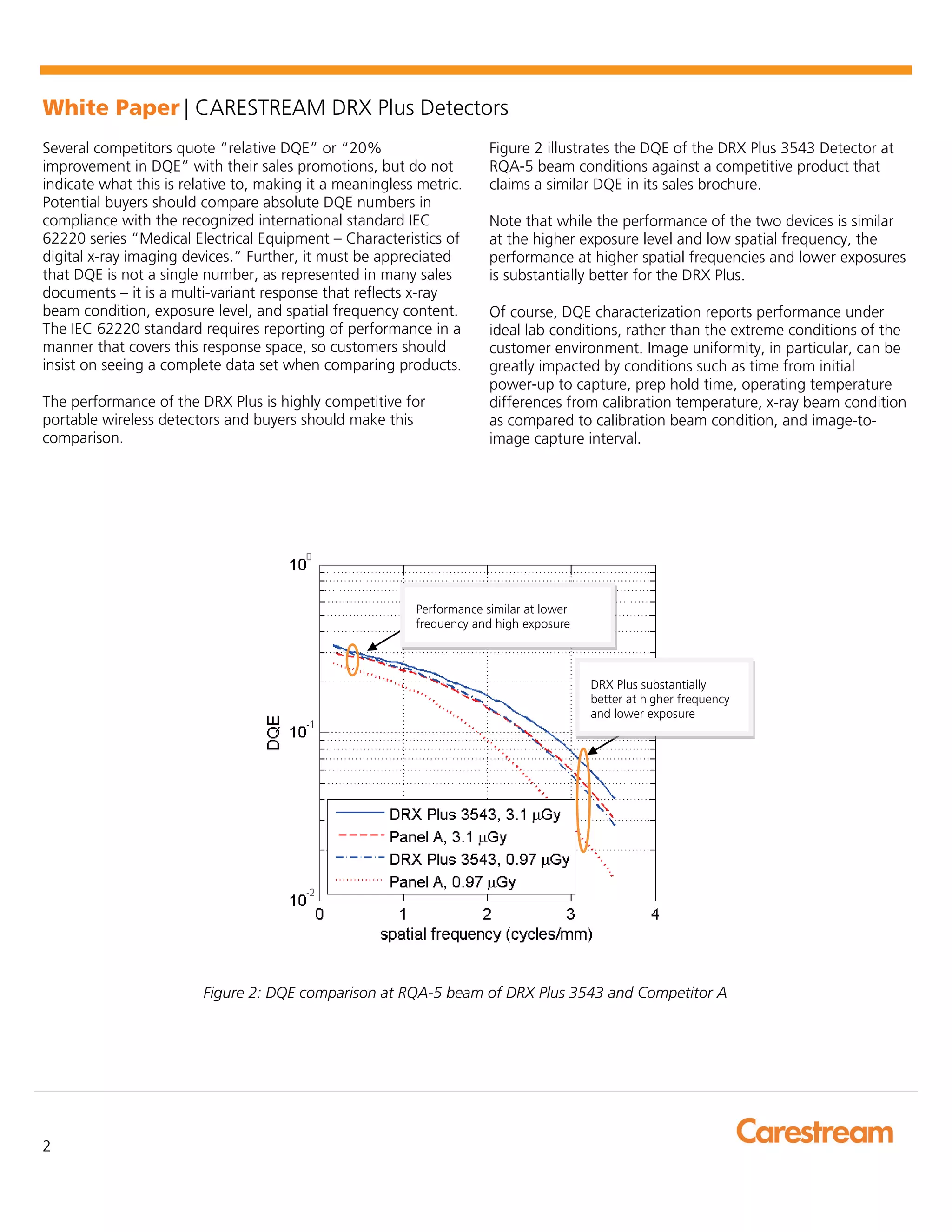 DRX Plus Detectors: Going from Good to Great | PDF