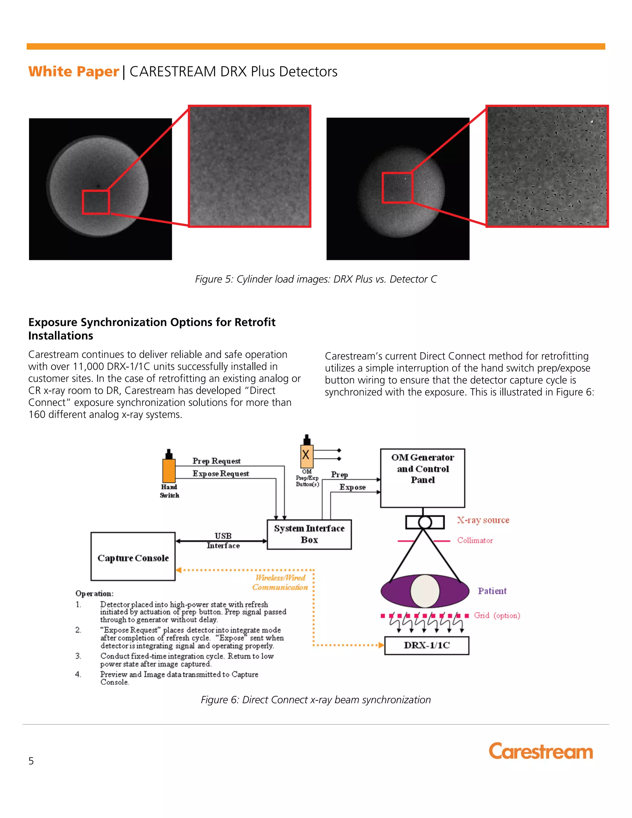 DRX Plus Detectors: Going from Good to Great | PDF