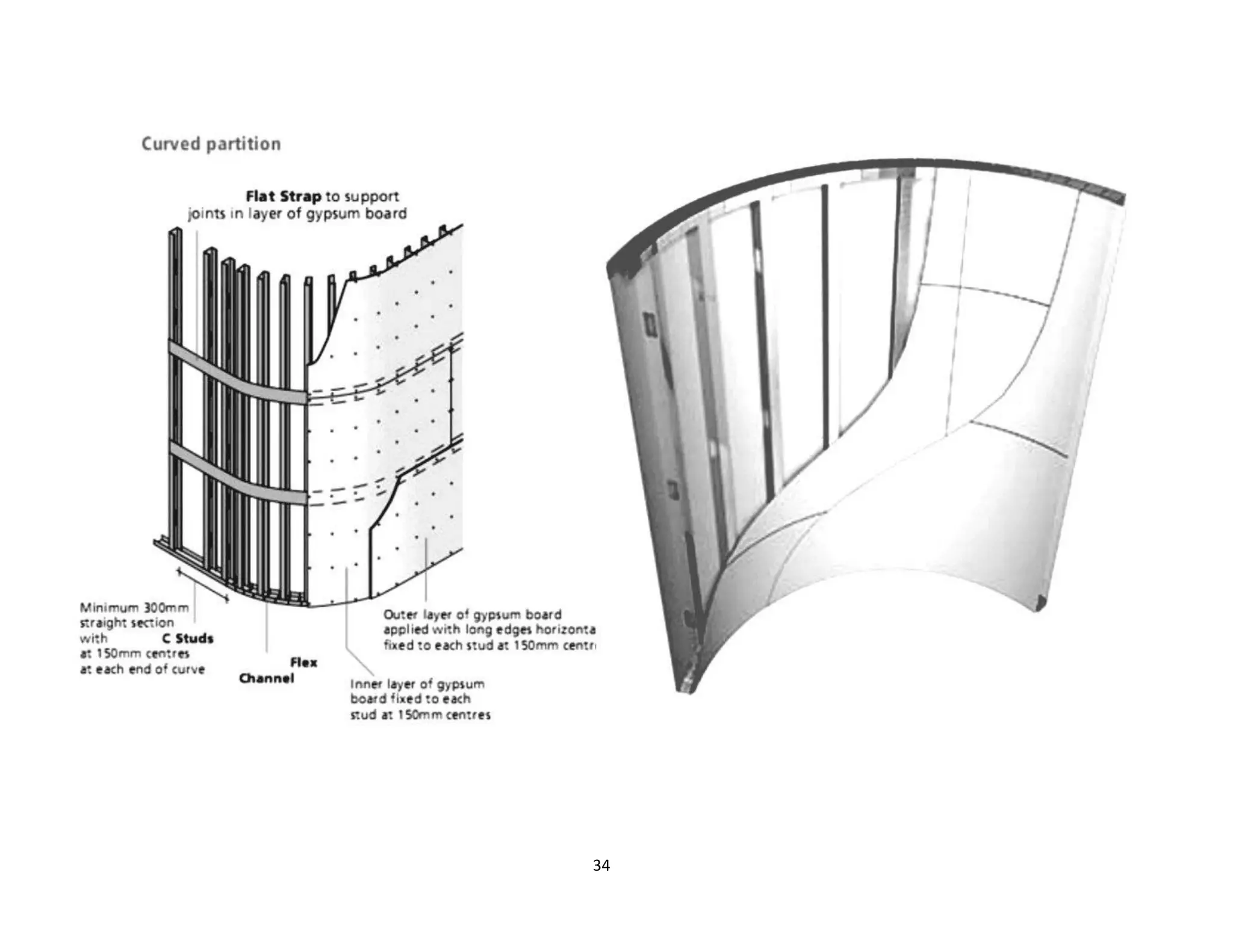 Dry Constructions Systems & Applications | PDF
