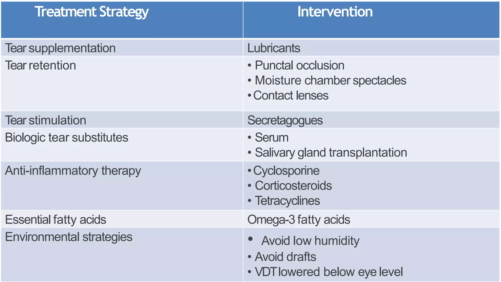 Dry eye management ppt | PPTX