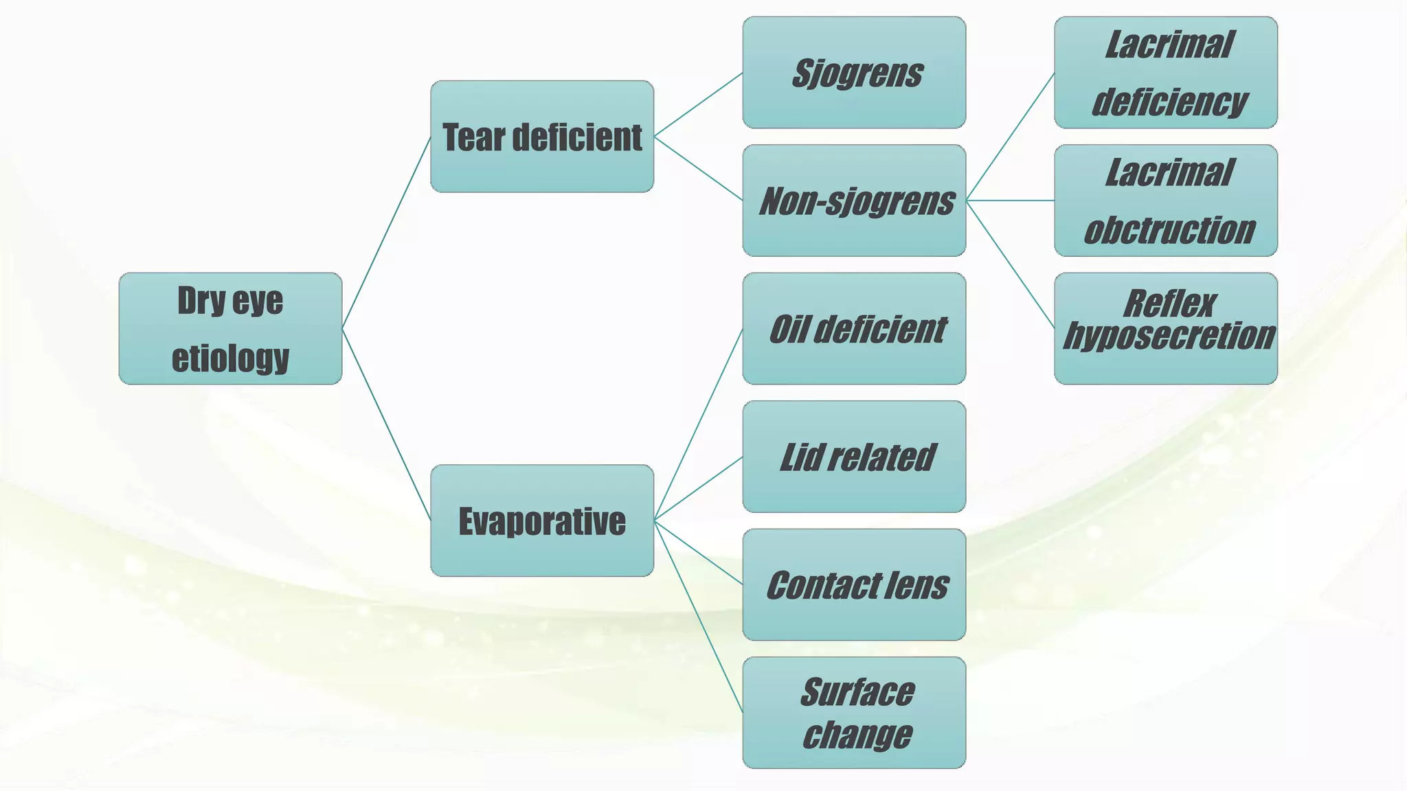 Dry eye management ppt | PPTX