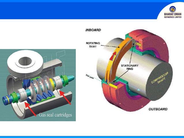 DRY-GAS-SEAL.ppt dgs details has been given to be seen | PPT | Auto ...