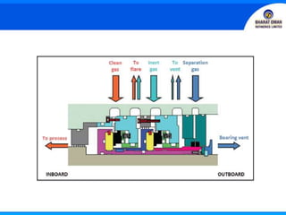 DRY-GAS-SEAL.ppt dgs details has been given to be seen | PPT