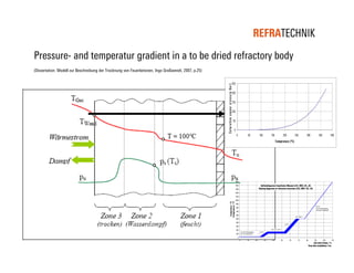 Dry out-heating-up-of-cement-kiln-refractories | PDF
