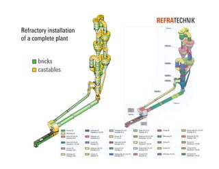 Dry out-heating-up-of-cement-kiln-refractories | PDF