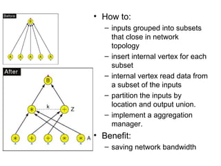 Dryad Paper Review and System Analysis | PPT