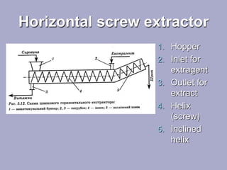 pharmaceutical technology of dry and oil extracts | PPT