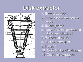pharmaceutical technology of dry and oil extracts | PPT